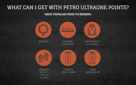 Petro Points